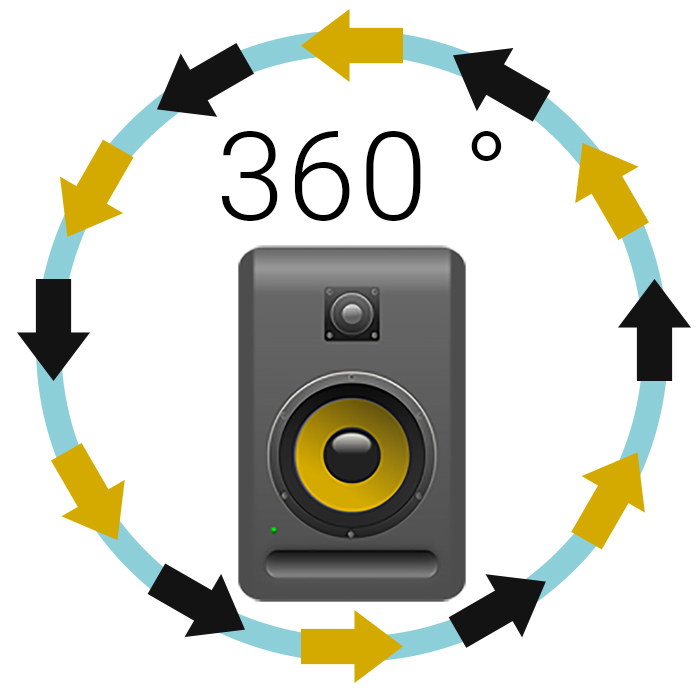 Was ist 360° Sound bei Bluetooth-Lautsprechern? | Bluetooth ...